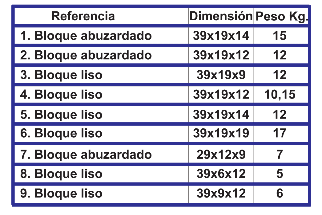 Bloque estructural en concreto